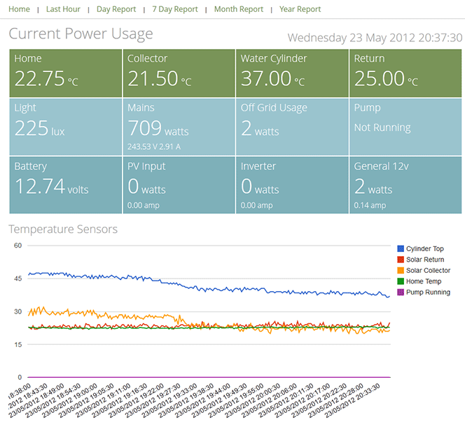 Arduino Solar Pv Logging System Installed And Running